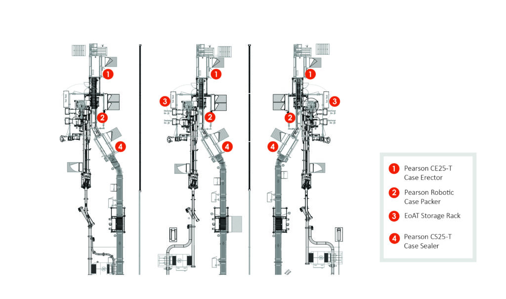 Bottles of Vitamins & Supplements - Pearson Packaging Systems