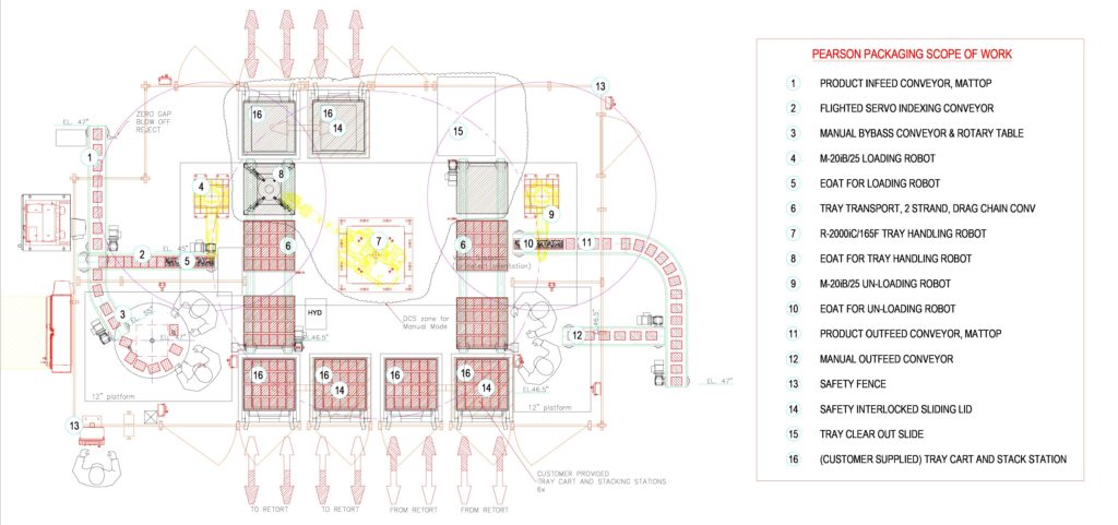 Loading and unloading seafood pouches with Pearson RTL-MX