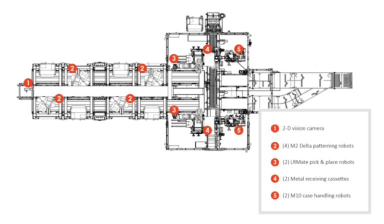 Vertical Pouch Loading Application Solved with Pearson's RTL-MX ... Vertical Pouch Loading Application Solved with Pearson's RTL-MX ...